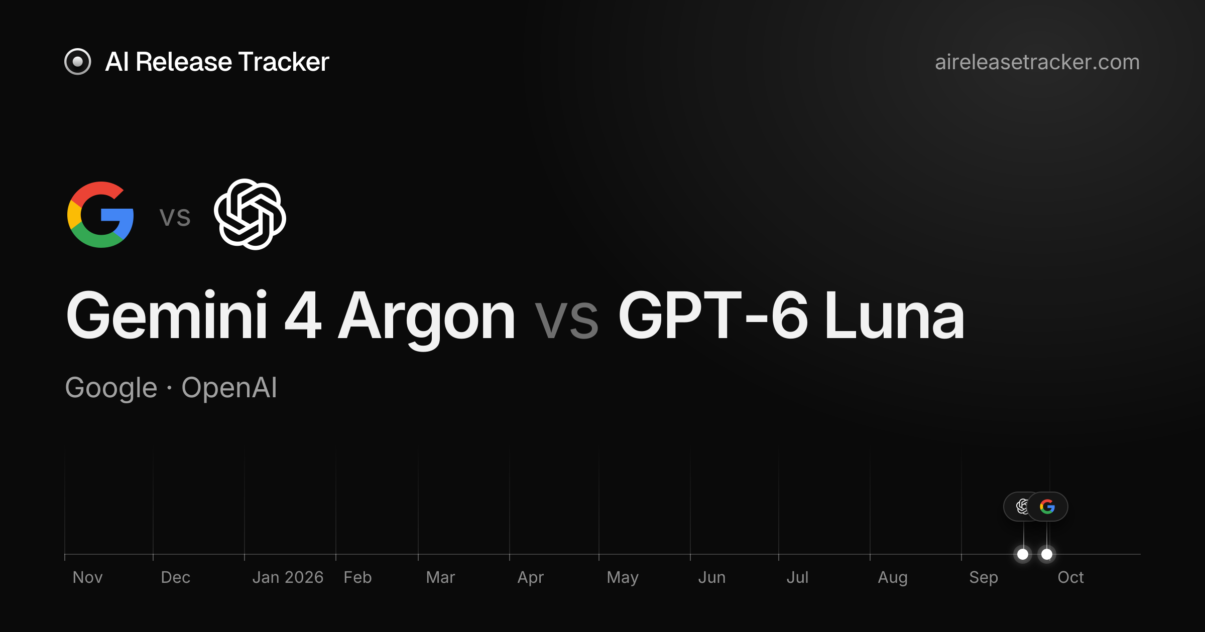 Gemini 4 Argon vs GPT-6 Luna — Benchmarks Compared