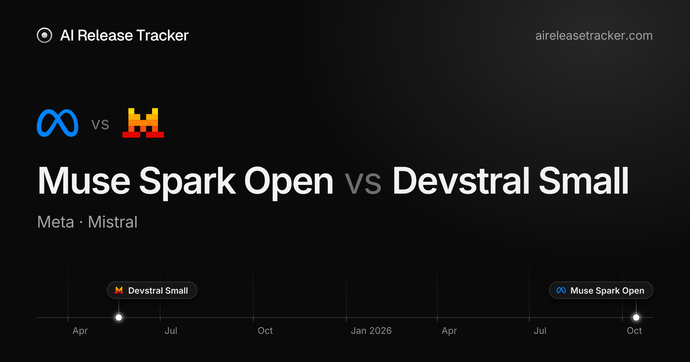 Muse Spark Open vs Devstral Small — Benchmarks Compared