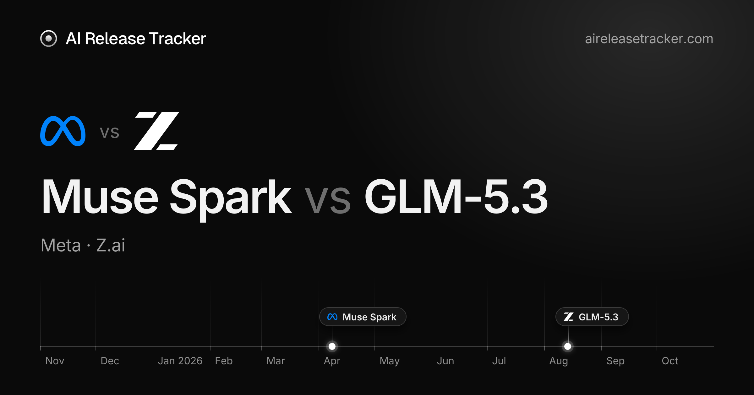 Muse Spark vs GLM-5.3 — Benchmarks Compared