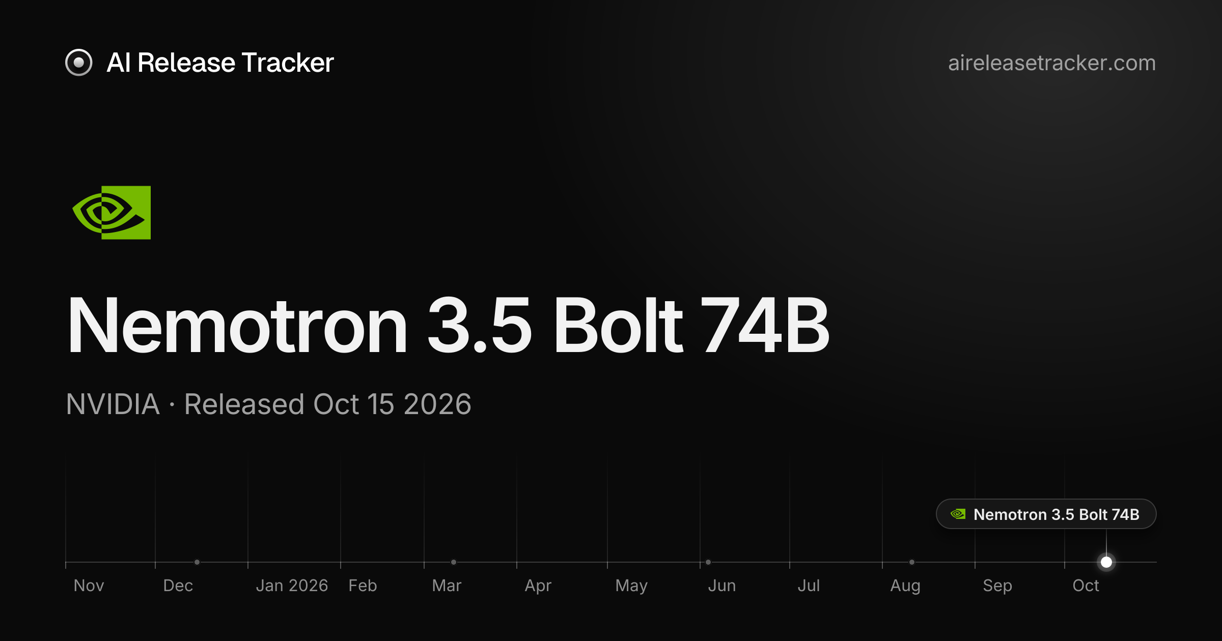 Nemotron 3.5 Bolt 74B — Benchmarks, Specs & Release Date